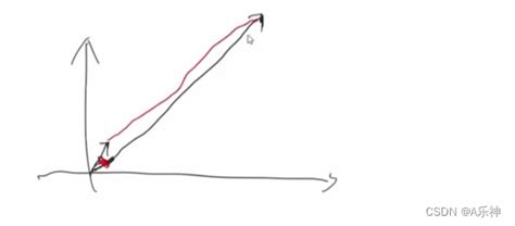 推荐系统算法 协同过滤算法详解（二）皮尔森相关系数pearson合并算法 Csdn博客