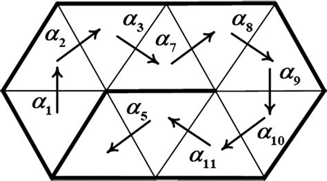 Construction Of A Spanning Tree Download Scientific Diagram