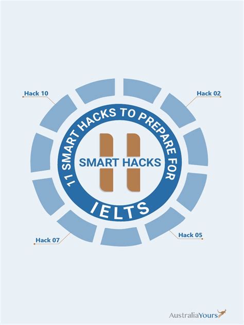 11 Smart Hacks For Ielts Pdf International English Language Testing