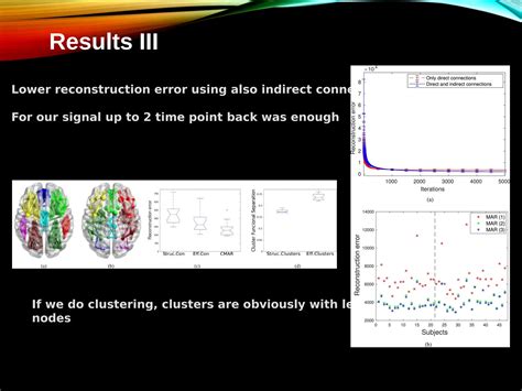 structurally constrained effective brain connectivity ppt