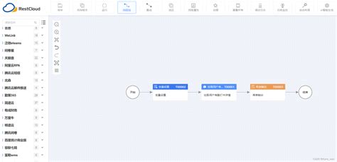 高效数据同步！利用etlcloud自动化流程实现钉钉oa系统数据快速同步至数仓钉钉在线表格同步至本地 Csdn博客