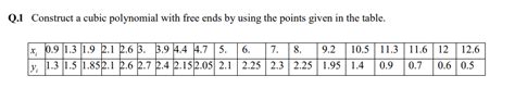 1 construct a cubic polynomial with free ends by