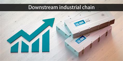 Lithium Battery Supply Chain Explore And Learn About It Tycorun