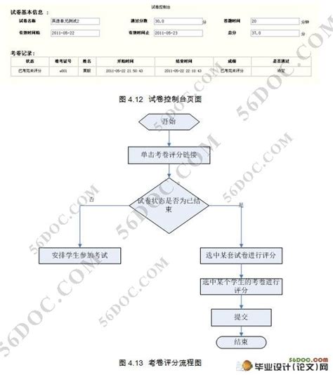 大学生英语标准化在线考试系统设计 三层架构 jsp servlet mysql jsp 毕业设计论文网