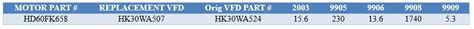 Vfd Parameter Setup Guide Ce Southeast Technical Support