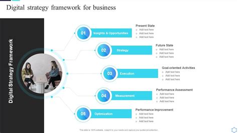Digital Strategy Framework For Business Guide To Creating A Successful Digital Strategy Ppt Example