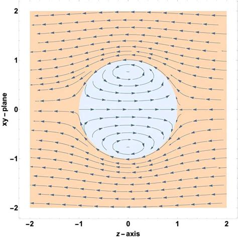 José María Súnico On Linkedin Mathematical Proof Reveals New Insights Into Typhoon Dynamics