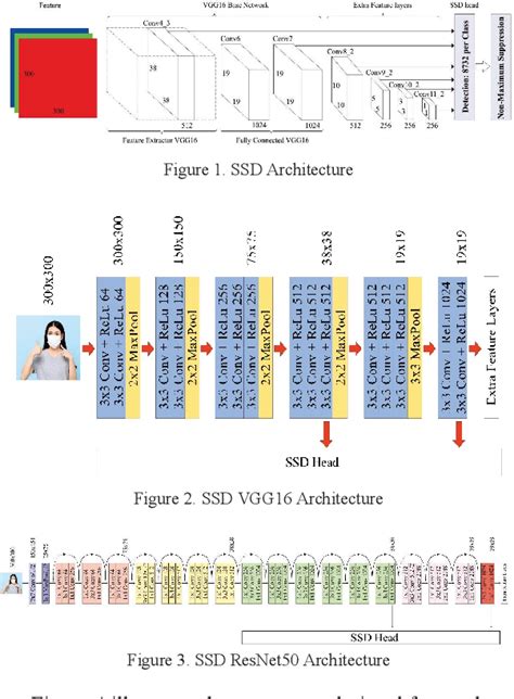 Figure 1 From A Comprehensive Analysis Of Mask Detection Using Convolutional Neural Networks