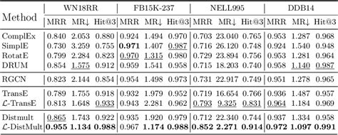 Lightcake A Lightweight Framework For Context Aware Knowledge Graph