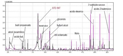 SHELF LIFE Food Contact Center