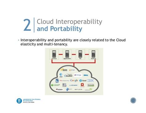Cloud Interoperability And Portability