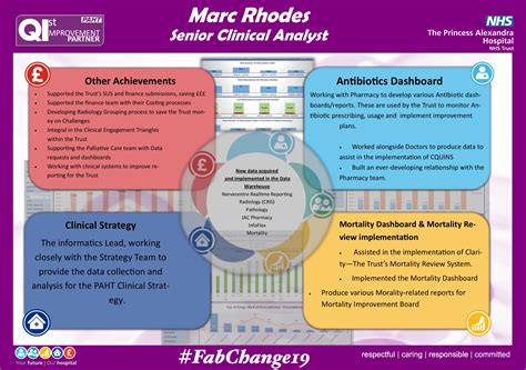 Pah Informatics Antibiotics Dashboard And So Much More Fab Nhs Stuff