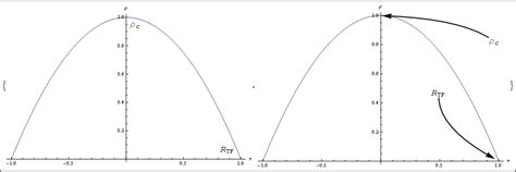 Plotting Label Points In Plot With A Text Mathematica Stack Exchange