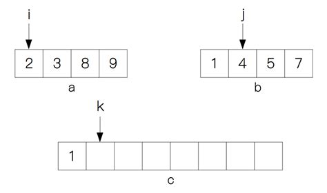 归并排序 算法与复杂度 小白·菜的空间 归并排序 算法与复杂度 小白·菜的空间