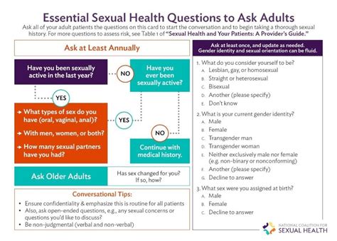 Sexual Health Basics Morelia Medical Clinic