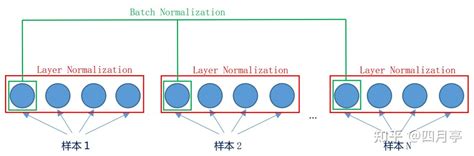 算法面试问题四RNN LSTM GRU这些面试题你都会吗 脉脉