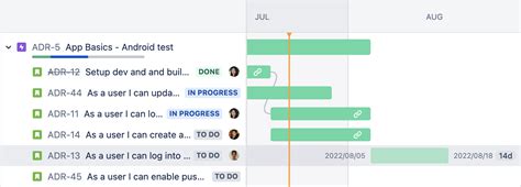 Tutoriales De Planificación En Jira Atlassian