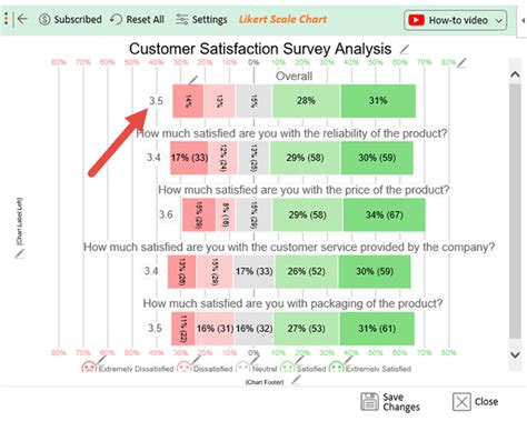 How To Create Customer Satisfaction Survey Report