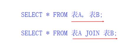sql92和sql99中的表连接 知乎