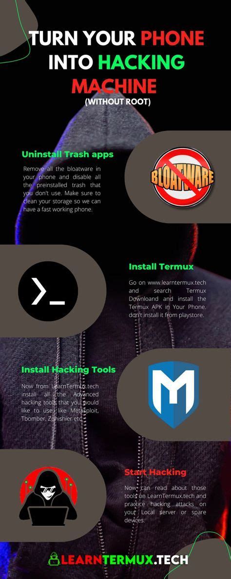 Learntermuxtech Learn Computer Coding Computer Basics Life Hacks