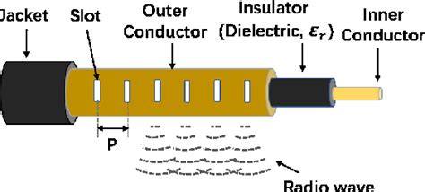Figure 1 From Two Dimensional Rssi Based Indoor Localization Using