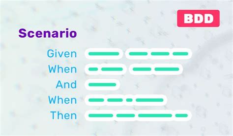 Gherkin Syntax 3rd Semester Spring 2025