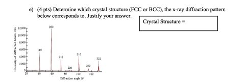 Solved Determine Which Crystal Structure Fcc Or Bcc The