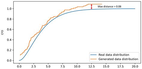 Make Free Full Text Gan Based Tabular Data Generator For