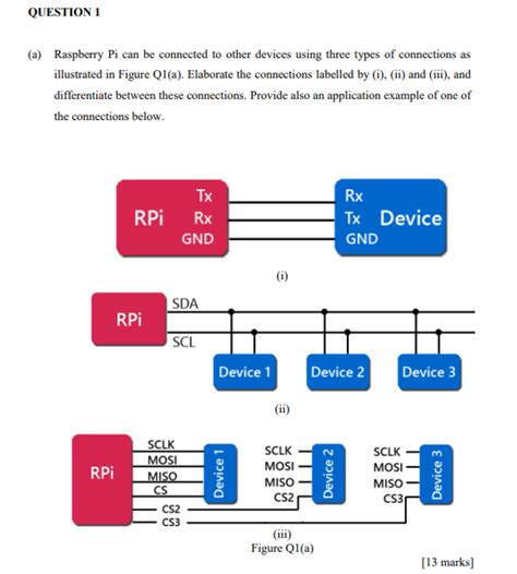 QUESTION A Raspberry Pi Can Be Connected To Other Chegg Com