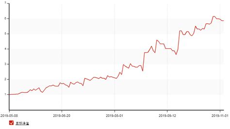 北京python培训量化交易从信号模型到截面因子投资 从中长期模型到多周期交易 Csdn博客