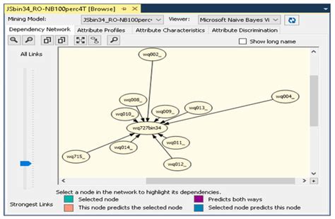 Applied Sciences Special Issue Data Preprocessing In Pattern Recognition Recent Progress