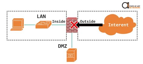 Why Firewall Is Used Home