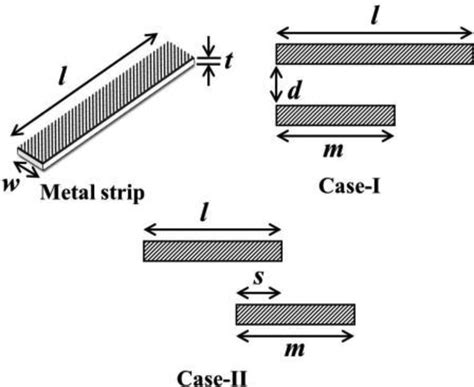 Mutual Inductance In Parallel Metal Strips For Two Cases I And Ii Download Scientific Diagram