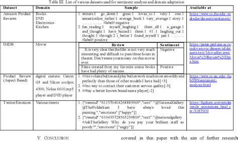 Table Iii From Comparison Of Sentiment Analysis And Domain Adaptation Techniques With Research