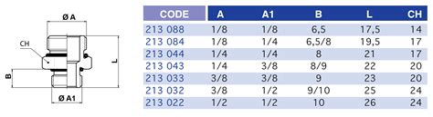 Equal And Unequal Male Male Cylindrical Nickel Plated Brass Nipples With Mounted Seal Senga