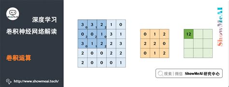 深度学习与自然语言处理教程8 Nlp中的卷积神经网络（nlp通关指南·完结）卷积神经网络 Nlp Csdn博客