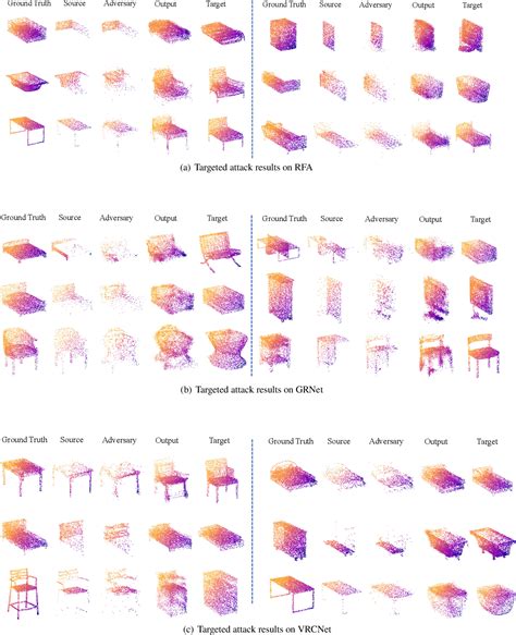 Figure 1 From Pointca Evaluating The Robustness Of 3d Point Cloud Completion Models Against