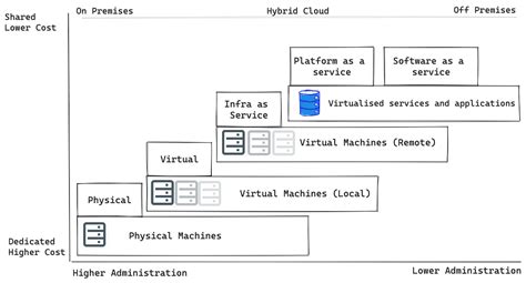 What Is Cloud Computing Definition History Types Deployment Models Techblost
