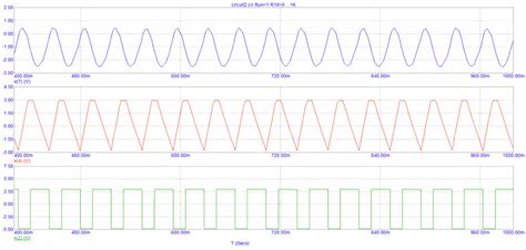 Function Generator Performance Under Different Loads Electronics World