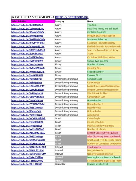 Leetcode 75 Questions Neetcode On Yt Pdf Dynamic Programming Computer Programming
