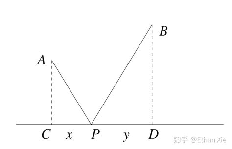 约束条件下的极值问题：拉格朗日乘数法简介 知乎