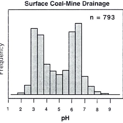 X Ray Powder Diffraction Patterns From Bioreactor Precipitates At