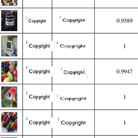 Correlation For Different Images With The Addition Of Gaussian Noise In Download Scientific
