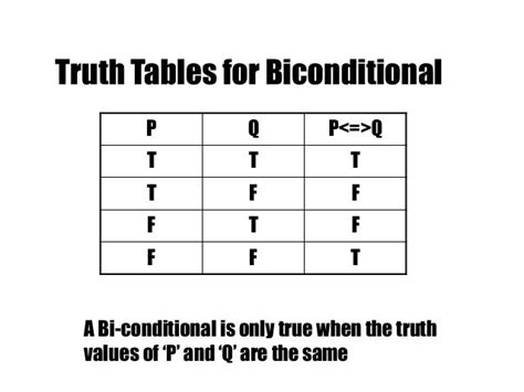 Biconditional Truth Table