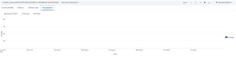 Solved Splunk Avg Query Splunk Community