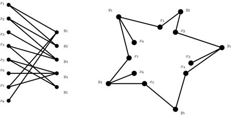 A Circular Convex Bipartite Graph Download Scientific Diagram A Circular Convex Bipartite Graph Download Scientific Diagram