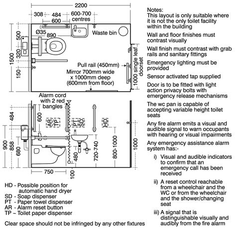 Doc M Sensorflow Wall Mounted Left Or Right Hand Packs Doc M WC Rooms Doc M Packs Bluebook