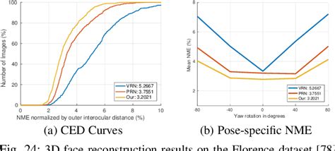 Figure 24 From On Learning 3d Face Morphable Model From In The Wild Images Semantic Scholar