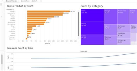Dataanalysis Tableau Gratitude Impactfulinsights Datavisualization