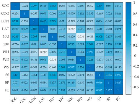 A Ship Energy Consumption Prediction Method Based On Tgma Model And